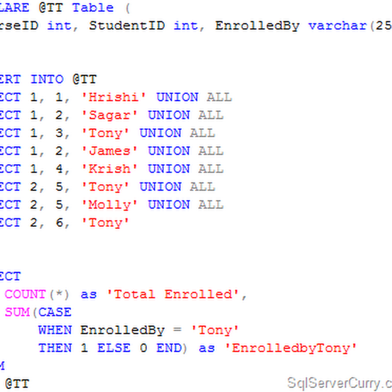 Counting With Sql Case When A Guide To Conditional Aggregation In English 3057